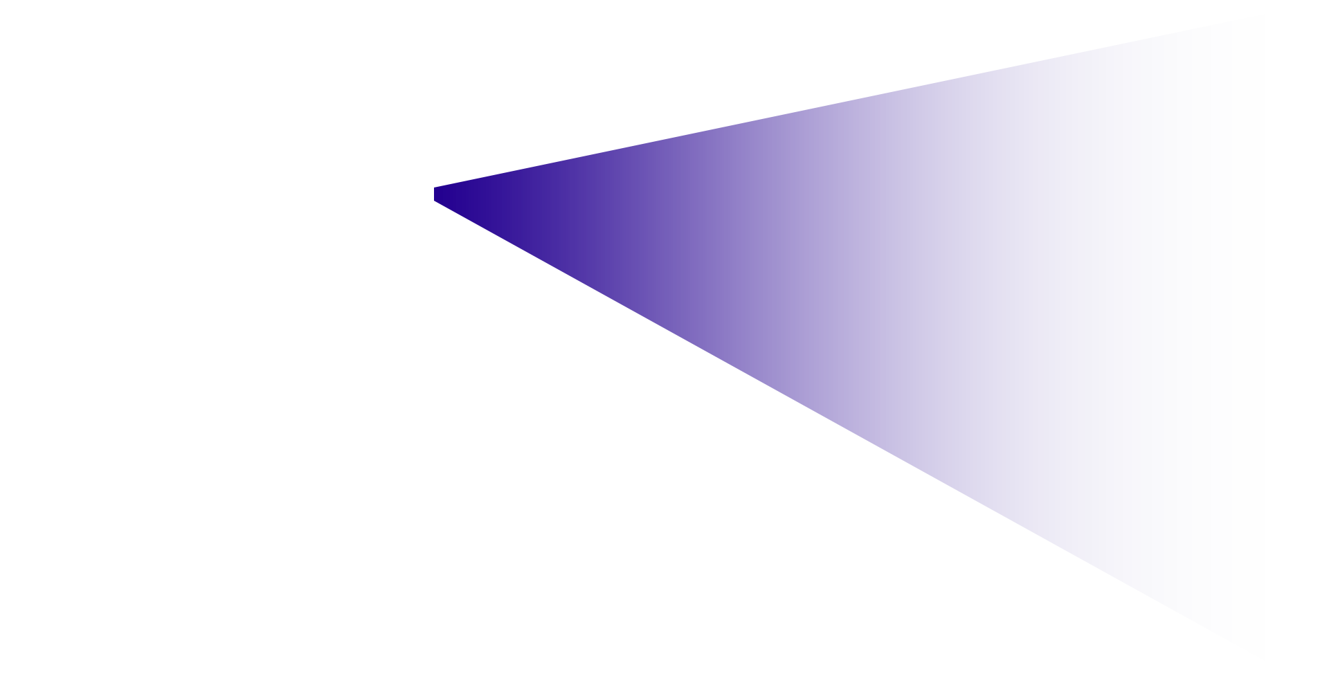 Estudo TICs LP – Softex